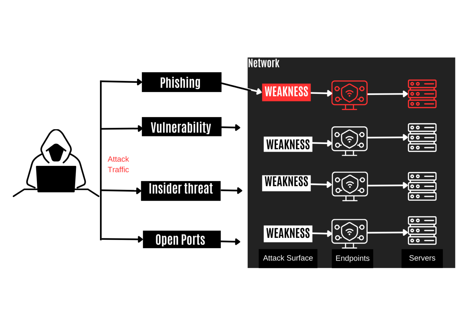 What is Attack Vectors? Top 10 Types - PhishGrid What is Attack Vectors? Top 10 Types - PhishGrid