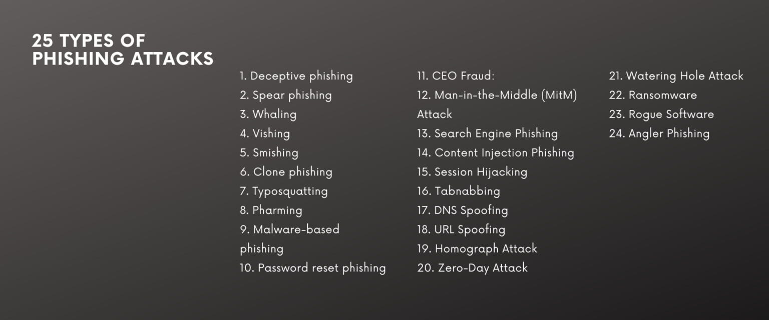 25 Types of Phishing Attacks And Examples