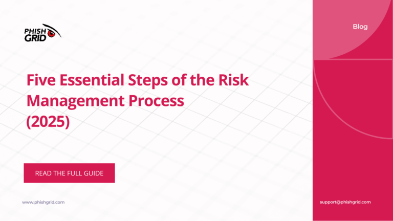 Five Steps of Risk Management Process 2025 - PhishGrid